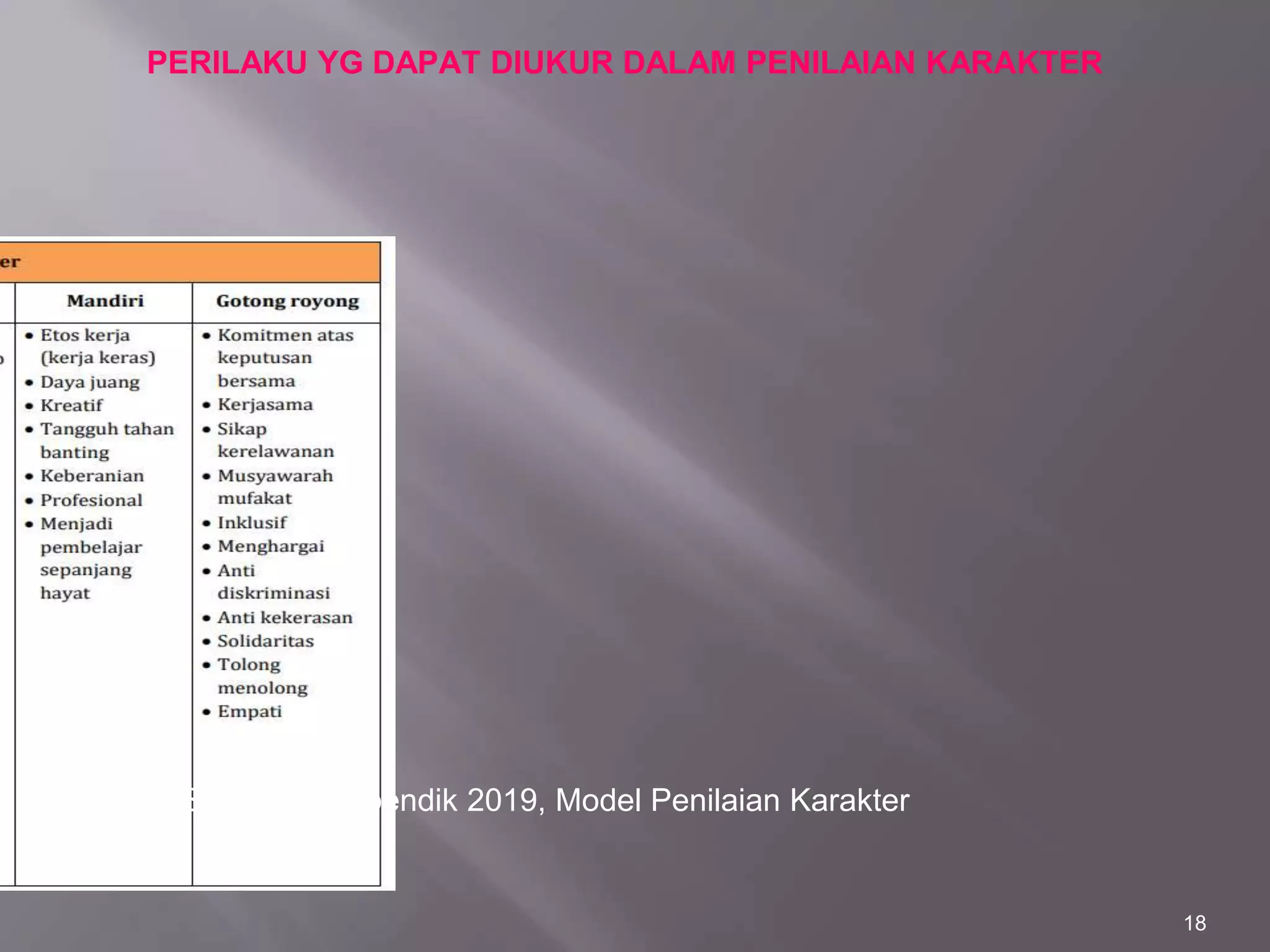 PEMBEKALAN AKM KLAS 4,5 MIJEN 2022.pptx