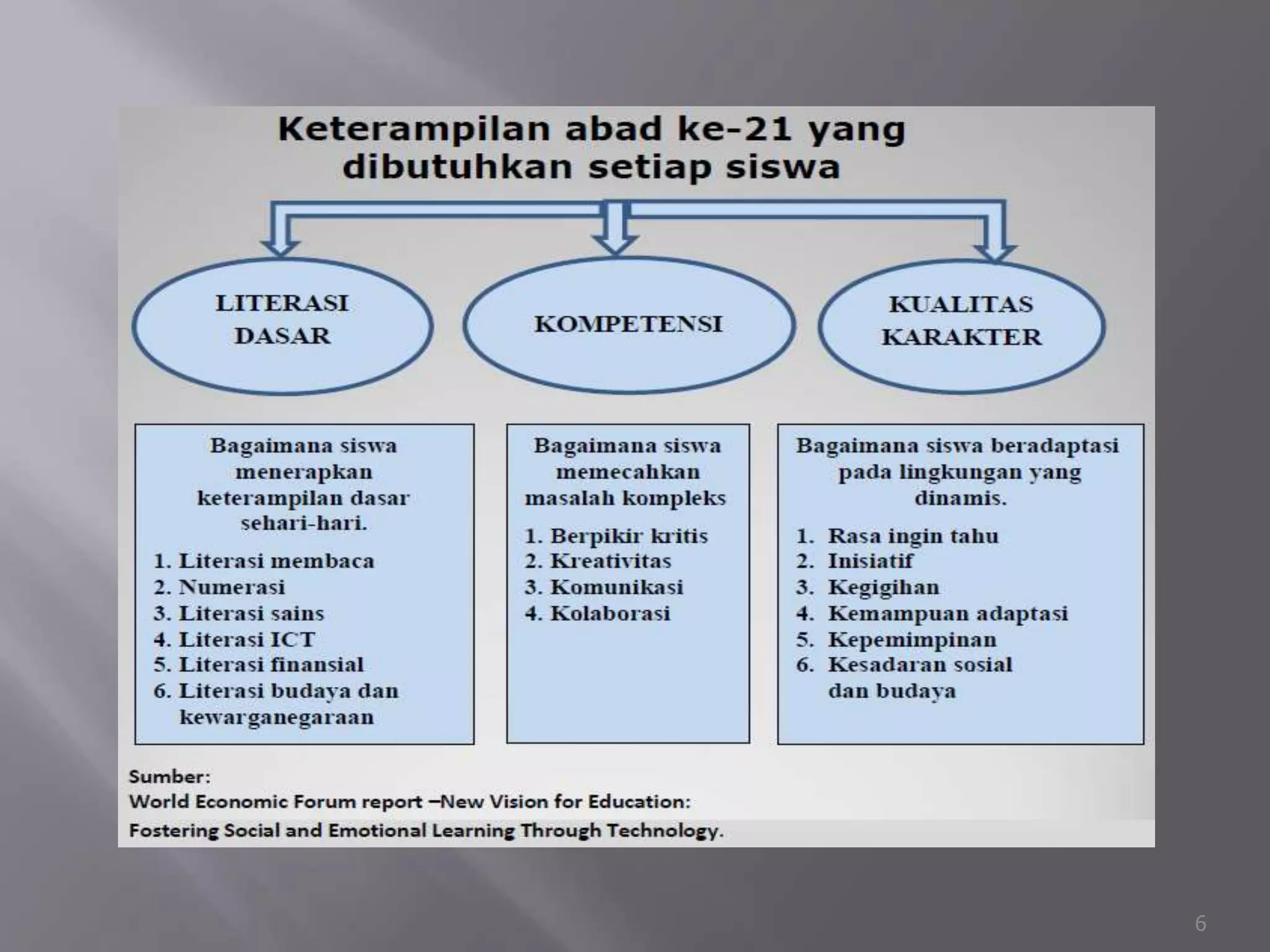 PEMBEKALAN AKM KLAS 4,5 MIJEN 2022.pptx | Free Download