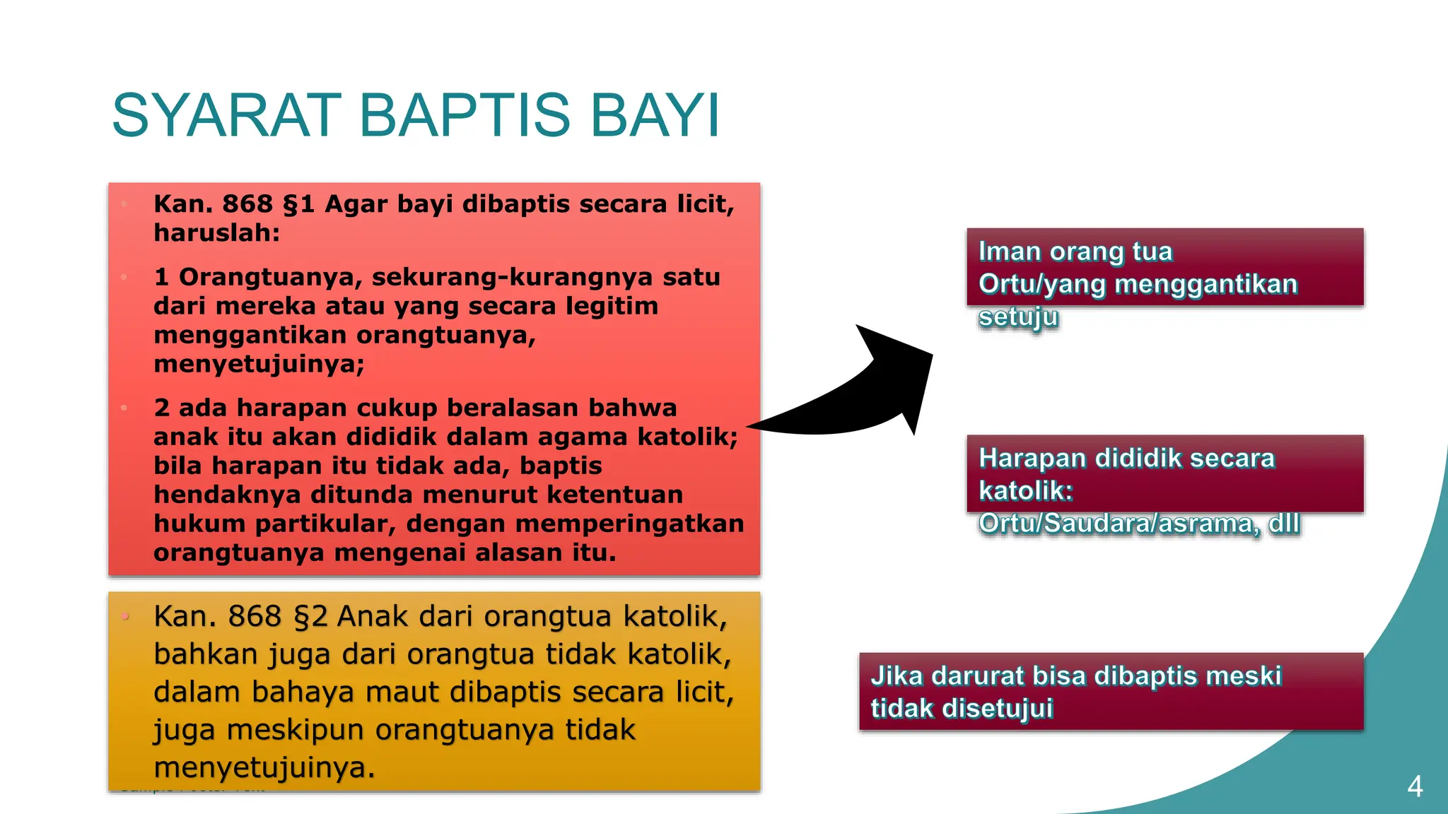 Pembekalan orang tua dan wali Baptisan Bayi.pptx