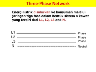 Pembekalan IPTL 1 Fasa dan 3 Fasa.pdf