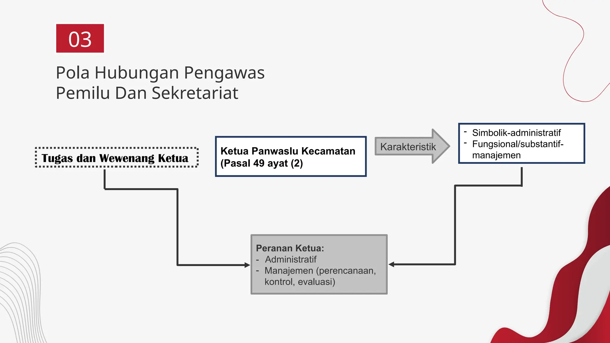 pembekalan panwascam tanah datar oleh.pptx