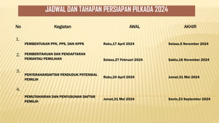 PEMBEKALAN PEMILIHAN KEPALA DAERAH PKD 2024.pptx | Free Download