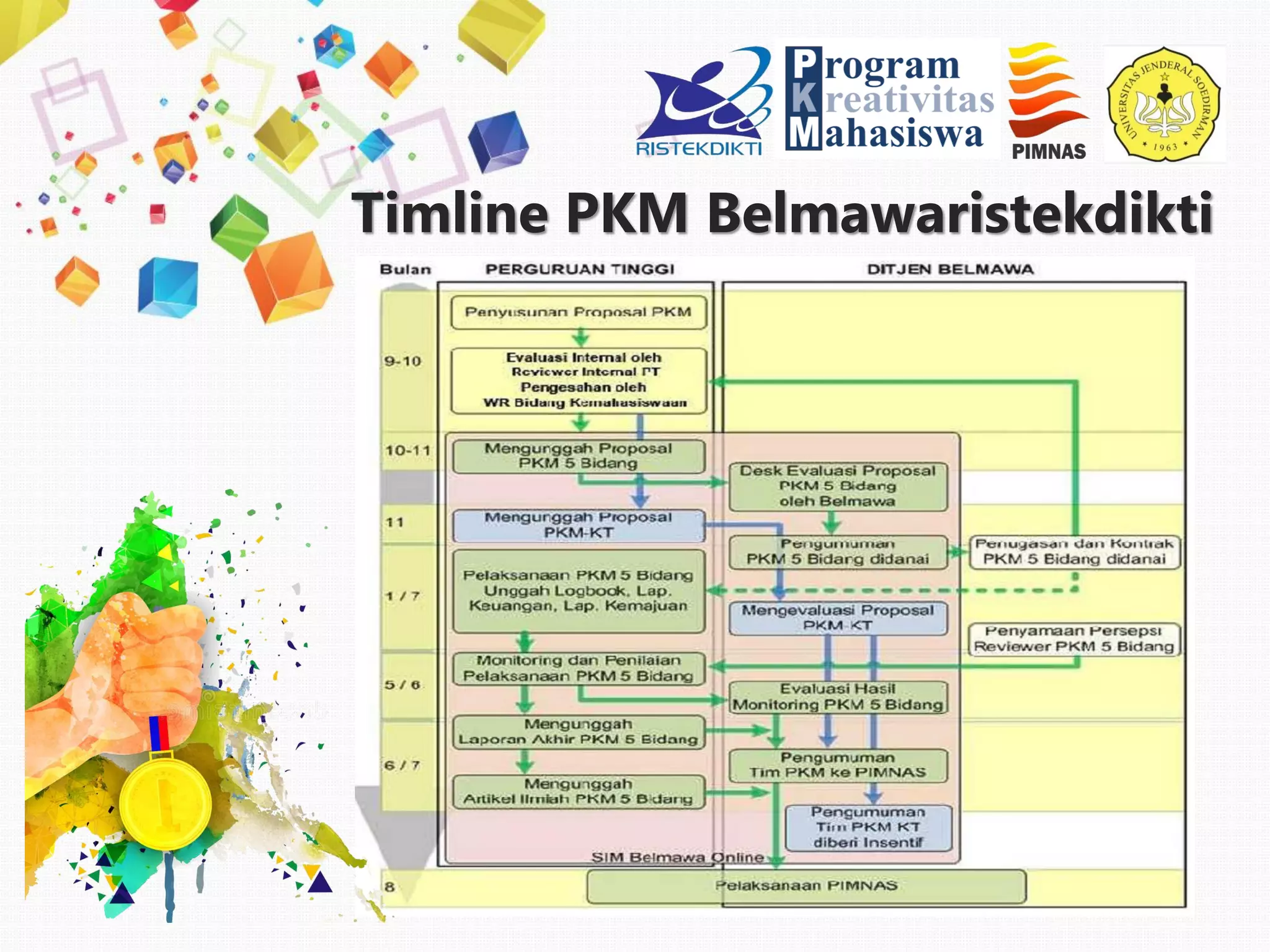 Pelatihan Penulisan PKM lolos PIMNAS | PDF