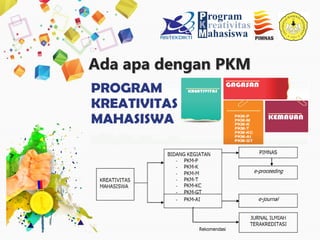 Pelatihan Penulisan PKM lolos PIMNAS | PDF