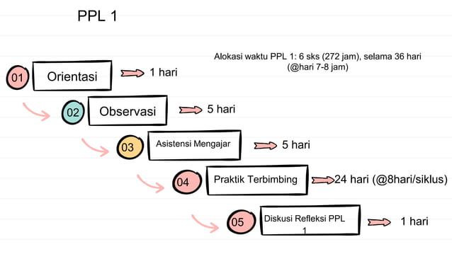 Pembekalan PPL Prajab 2022.pptx