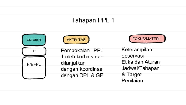 Pembekalan PPL Prajab 2022.pptx