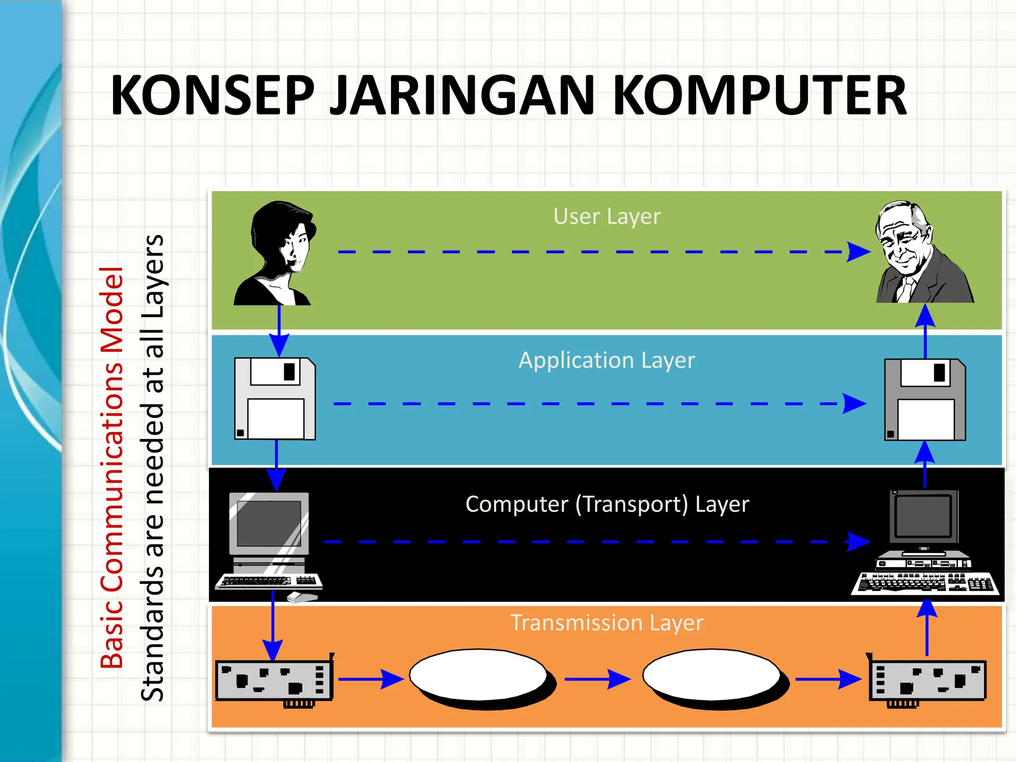 PEMBEKALAN PRAKERIN - JARINGAN KOMPUTER-PERKENALAN-KONSEP-IMPLEMENTASI ...