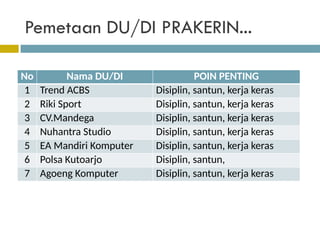PEMBEKALAN PRAKERIN 2023-2024 SMK TI KARTIKA CENDEKIA PURWOREJO | PPTX