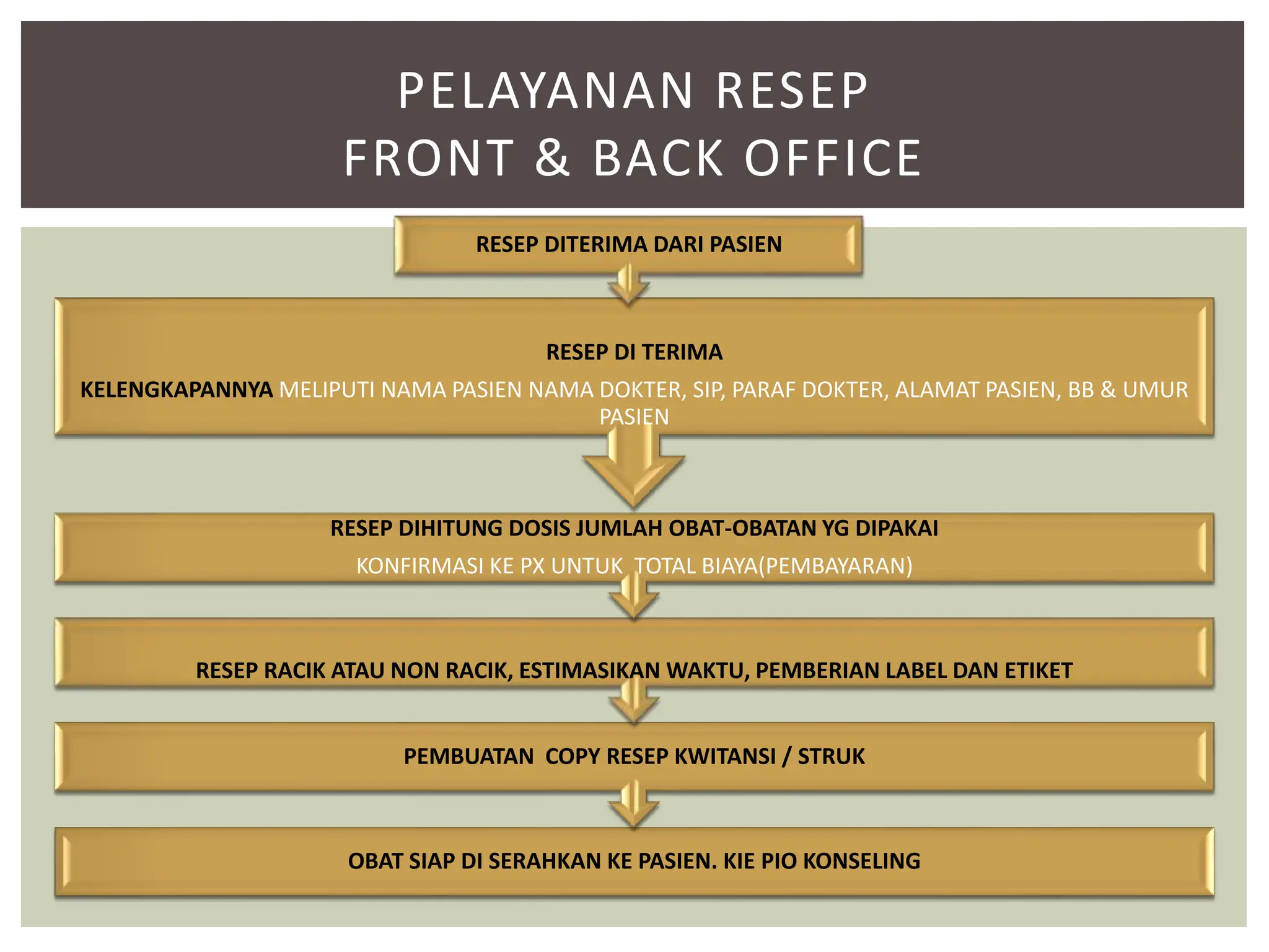 Pembekalan praktik kerja lapangan (PKL).pptx
