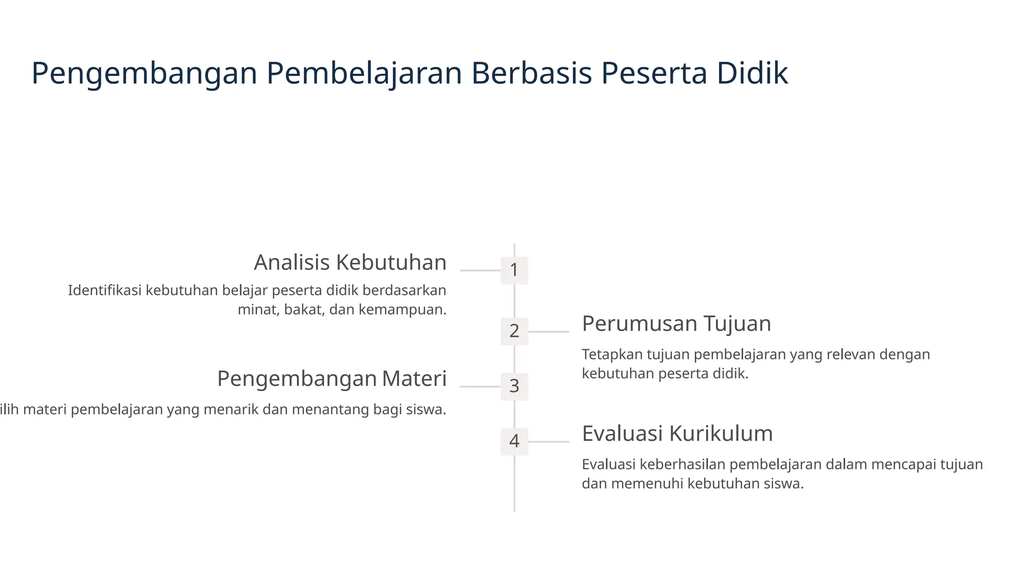 Pembelajaran-Berpusat-pada-Peserta-Didik.pptx