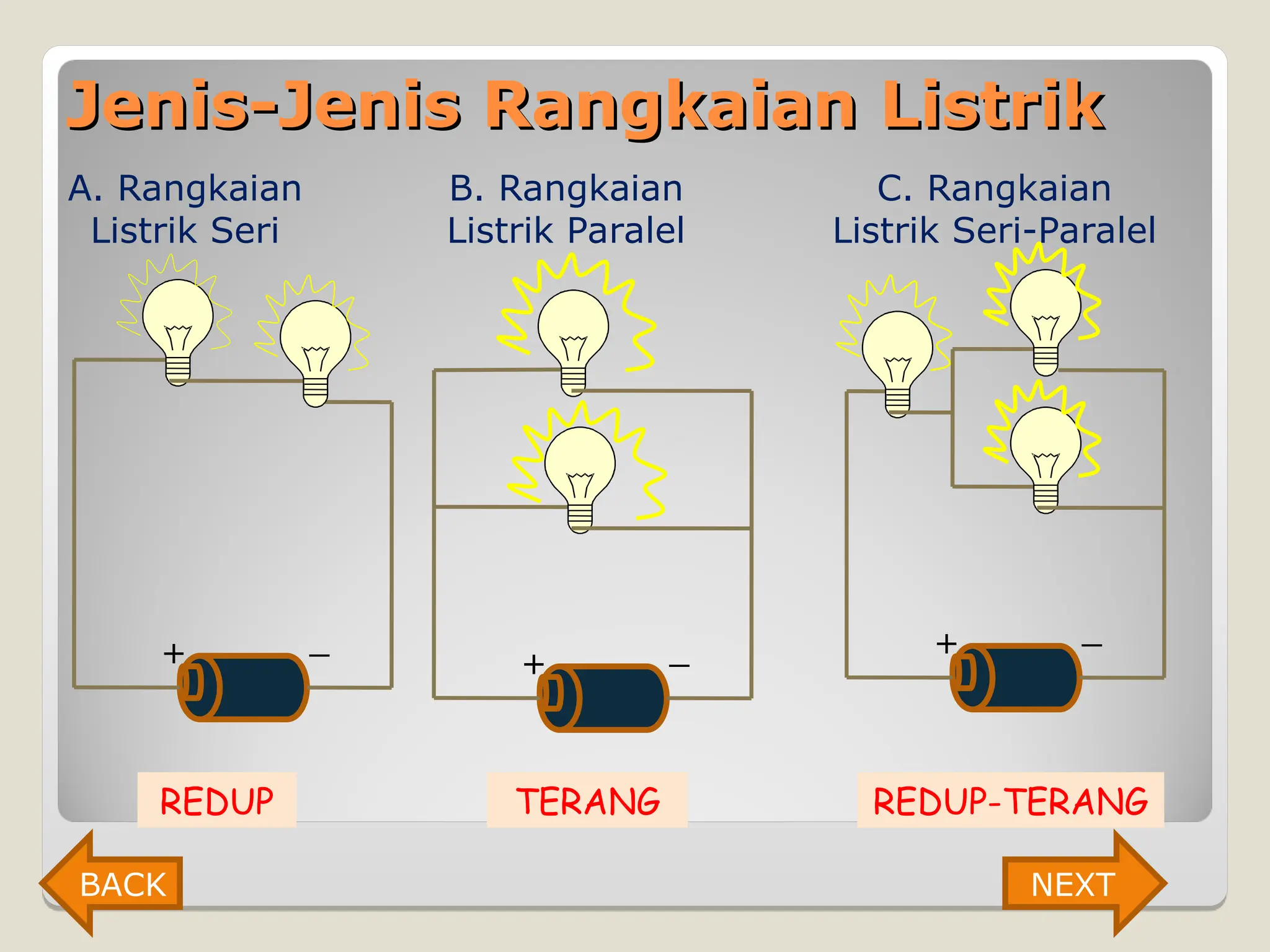 pembelajaran-ipa-listrik-dinamis-kelas-ix.ppt