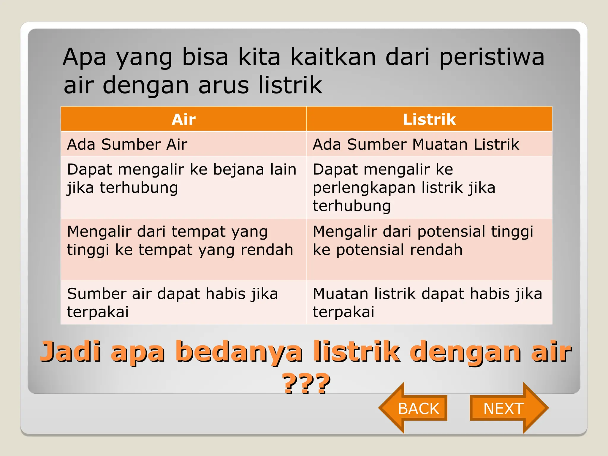 pembelajaran-ipa-listrik-dinamis-kelas-ix.ppt