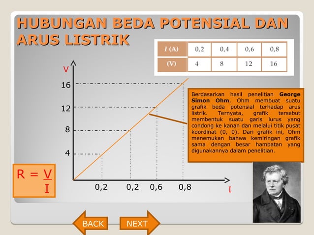 pembelajaran-ipa-listrik-dinamis-kelas-ix.ppt