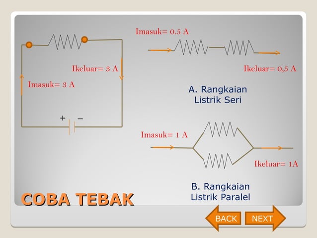 pembelajaran-ipa-listrik-dinamis-kelas-ix.ppt