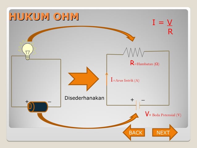 pembelajaran-ipa-listrik-dinamis-kelas-ix.ppt