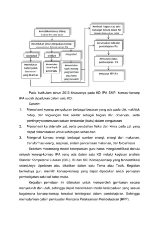 Pembelajaran ipa-terpadu | DOC
