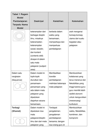 Pembelajaran ipa-terpadu | DOC