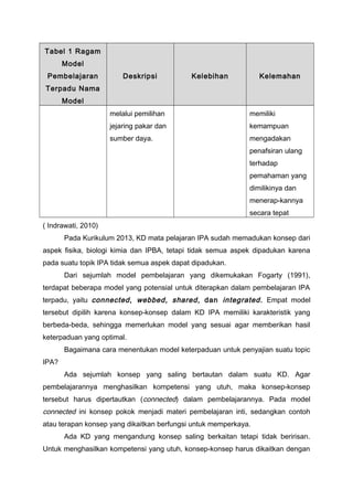 Pembelajaran ipa-terpadu | DOC