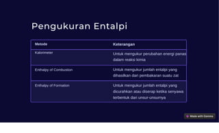 Pembelajaran-Termokimia-Entalpi-dan-Perubahan-Entalpi (1).pdf_20231010 ...