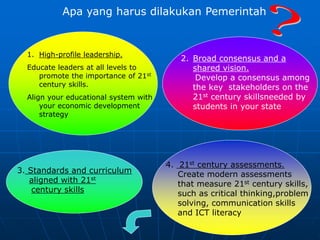 Pembelajaran 21.ppt