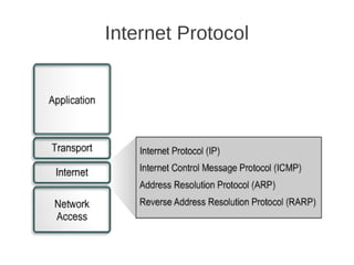 Pembelajaran-4 (Jaringan Komputer) Pengenalan Internet Protocol | PPT