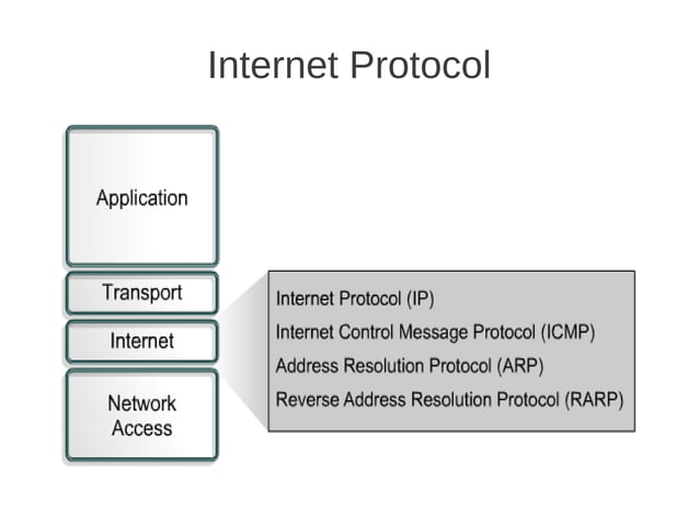 Pembelajaran-4 (Jaringan Komputer) Pengenalan Internet Protocol | PPT