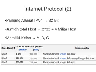 Pembelajaran-4 (Jaringan Komputer) Pengenalan Internet Protocol | PPT