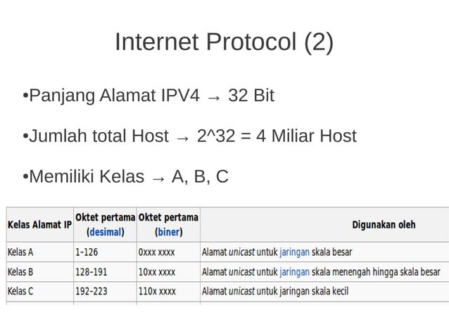 Pembelajaran-4 (Jaringan Komputer) Pengenalan Internet Protocol | PPT