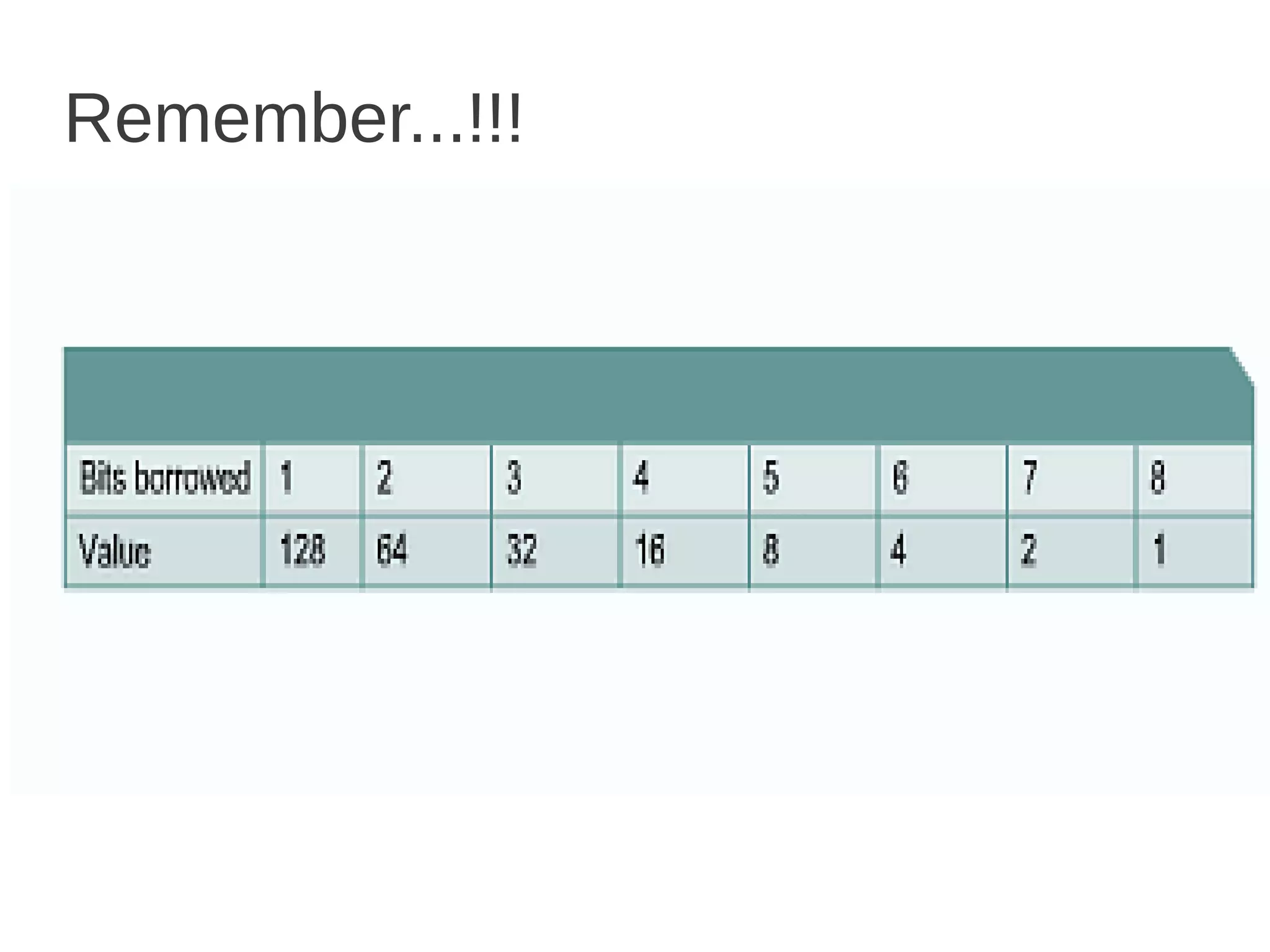 Pembelajaran-5 (Jaringan Komputer) Konsep Subnetting | PDF