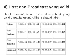 Pembelajaran-5 (Jaringan Komputer) Konsep Subnetting | PDF