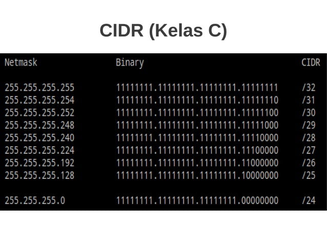 Pembelajaran-5 (Jaringan Komputer) Konsep Subnetting | PDF