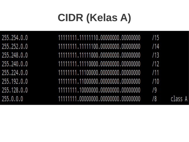 Pembelajaran-5 (Jaringan Komputer) Konsep Subnetting | PDF