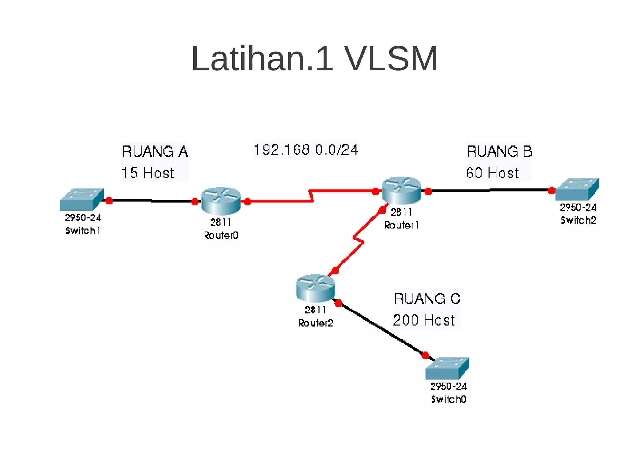 Pembelajaran-6 (Jaringan Komputer) latihan vlsm | PPT