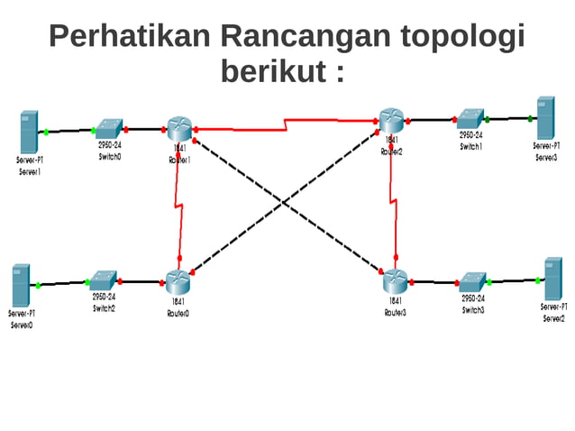 Pembelajaran-7 (Jaringan Komputer) basic konsep-routing static | PPT