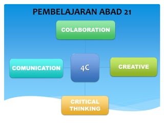 Pembelajaran abad 21 | PPTX