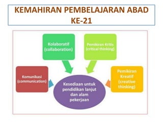 Pembelajaran Abad ke 21 | PDF