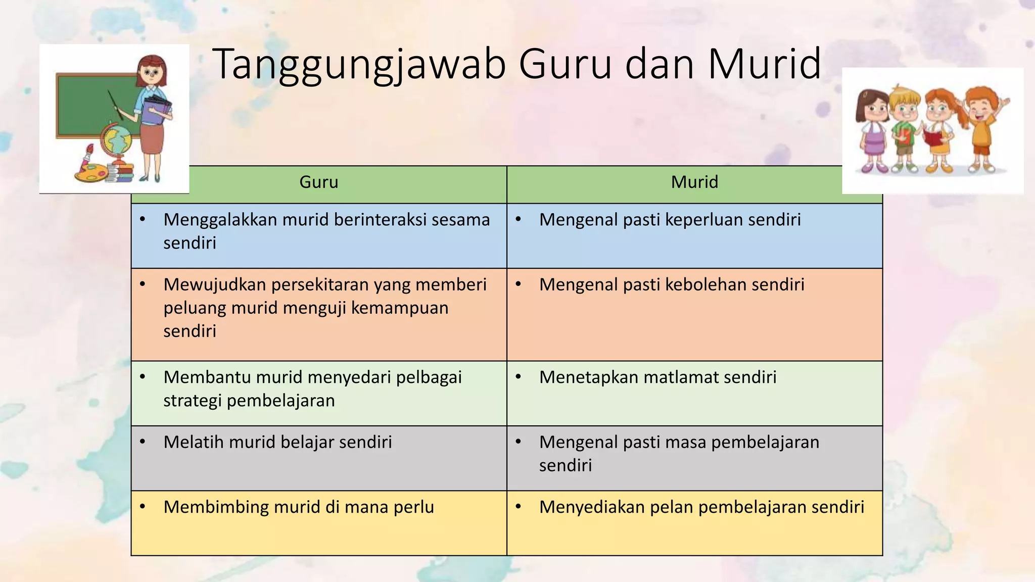 Pembelajaran akses kendiri | PPTX