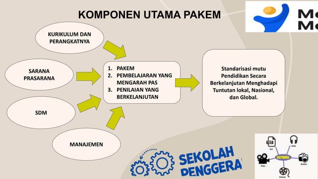 Pembelajaran Aktif, Kreatif, Efektif dan Menyenangkan di SD.ppt
