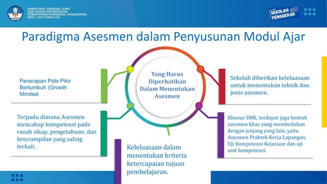 Pembelajaran dan Asesmen Kurikulum Merdeka | PDF