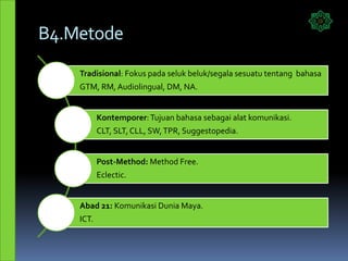 Pembelajaran Bahasa Arab dalam Kelas Maya | PPTX