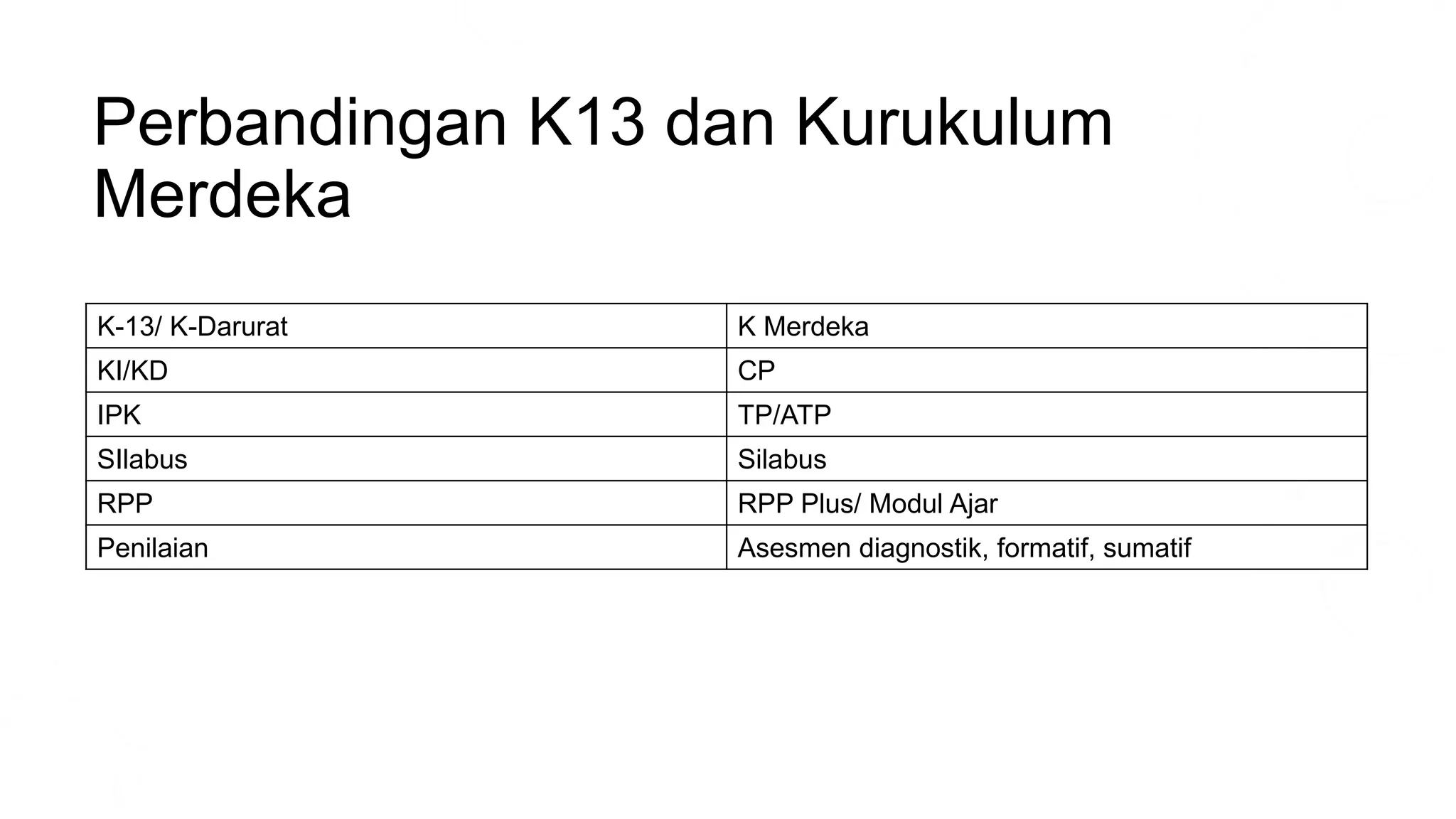 pembelajaran Bahasa Indonesia Kurikulum Merdeka.pptx
