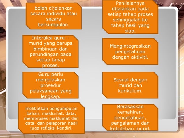 Pembelajaran Berasaskan Projek | PPT