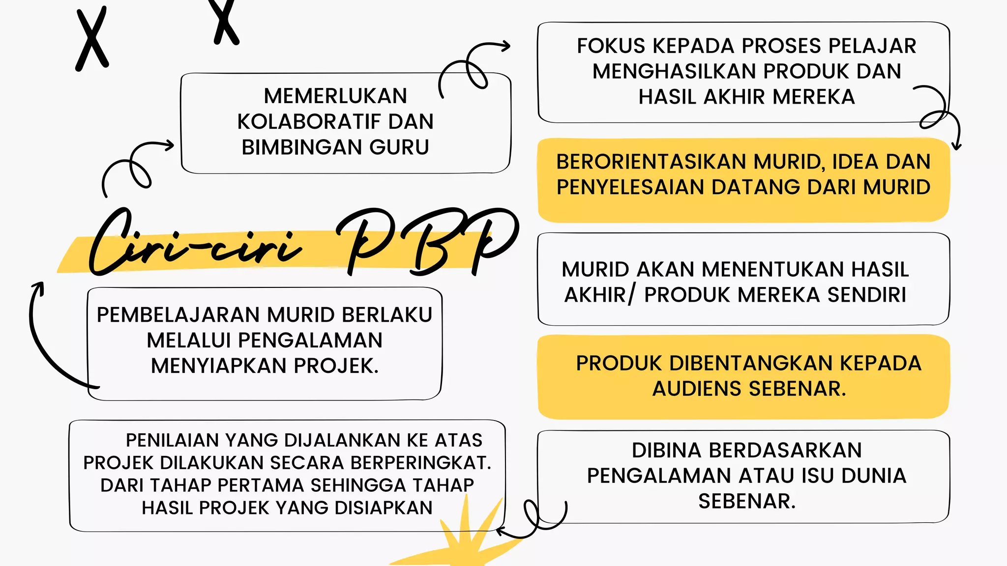 PEMBELAJARAN BERASASKAN PROJEK.pdf