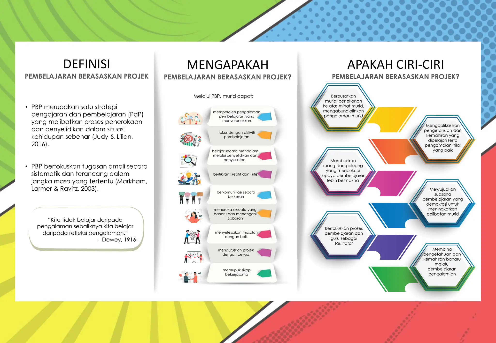 Pembelajaran Berasaskan Projek.pdf