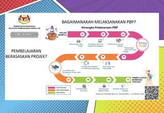 Pembelajaran Berasaskan Projek.pdf