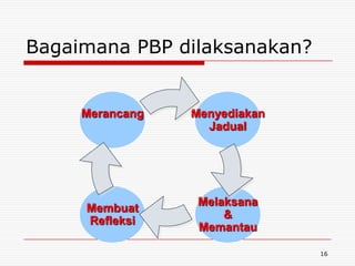 Pembelajaran berasaskan projek (pbp) | PPTX