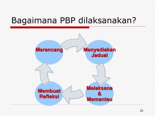 Pembelajaran berasas projek | PPT