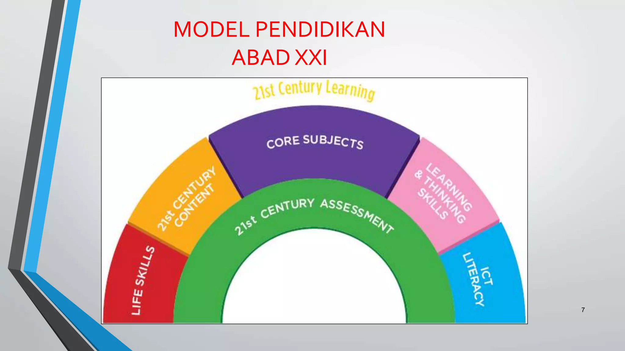 Pembelajaran berbasis ict | PPTX
