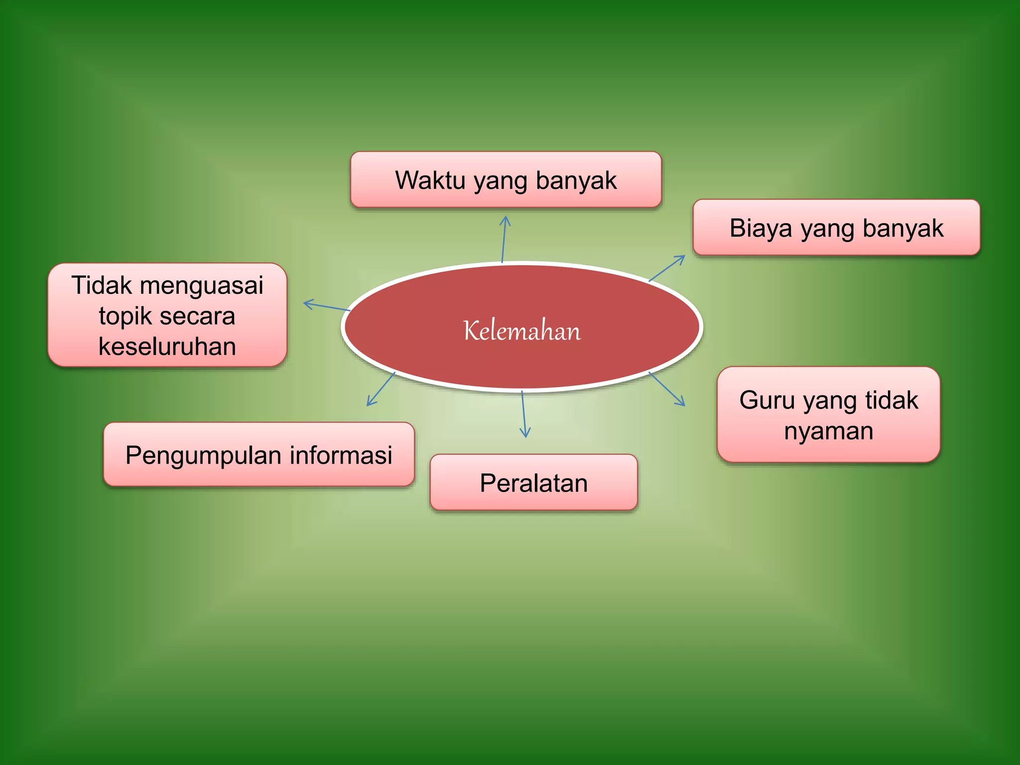 Pembelajaran_Berbasis_Proyek_Project_Bas.ppt