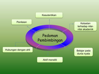 Pembelajaran_Berbasis_Proyek_Project_Bas.ppt